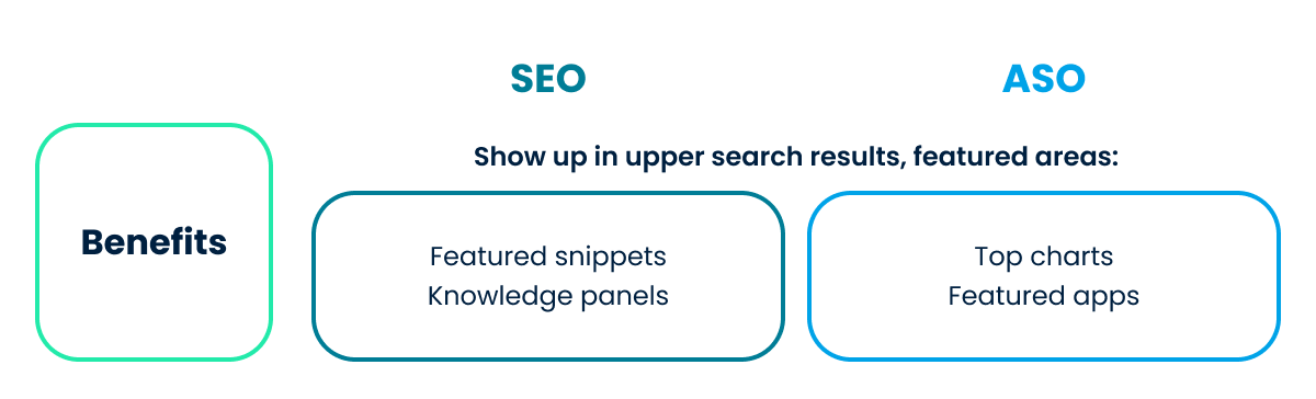 What's the difference between SEO and ASO? - ASO Index.