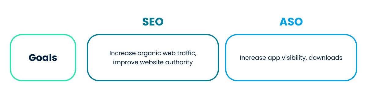 What's the difference between SEO and ASO? - ASO Index.